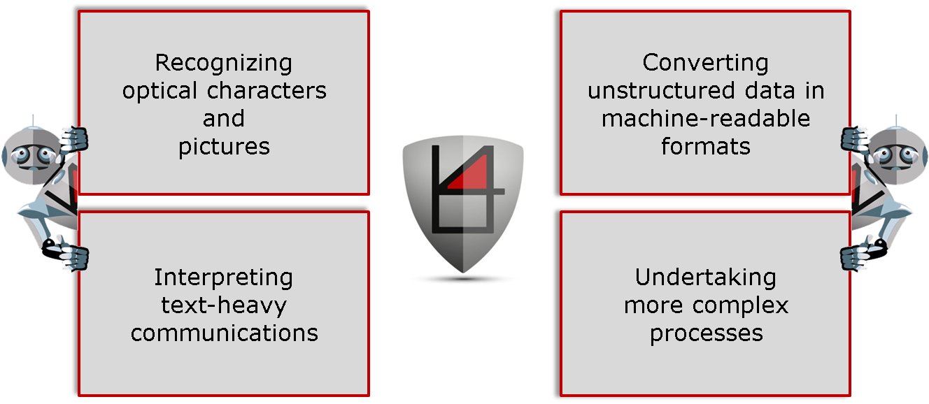 Artificial Intelligence|The next step in your Automation Strategy ...